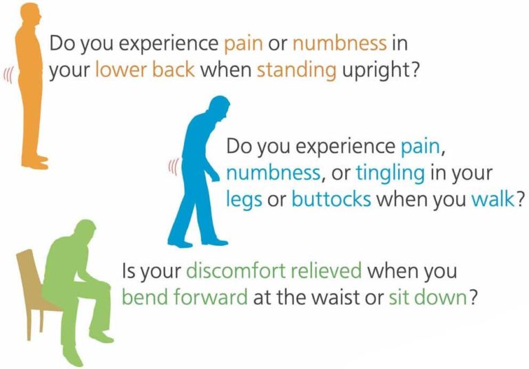 MILD Procedure for Spinal Stenosis- Back Pain Treatment